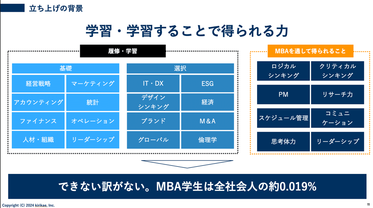 MBAホルダーしか入れない仕事のプラットフォーム【MBA WORK】｜MBA WORK
