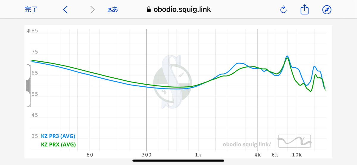 KZ PRX 低価格平面駆動の完成形（n回目）【PRレビュー】｜三四郎🐶🎧💤
