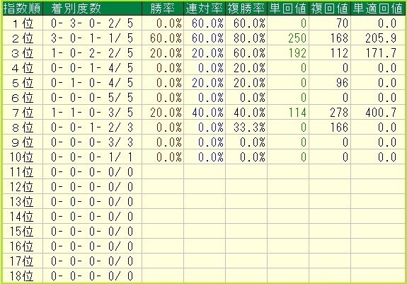 【サウジアラビアRC（G3）回顧～その先へ】日刊コンピ篇｜Haya
