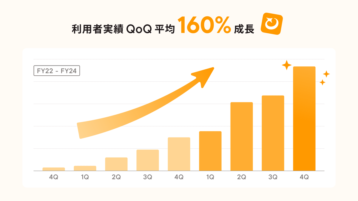 eSIMはスタート地点。12億円の資金調達をしたトリファが、日本発グローバルNo.1に向けて目指す世界｜嘉名雅俊（Kana Masatoshi）