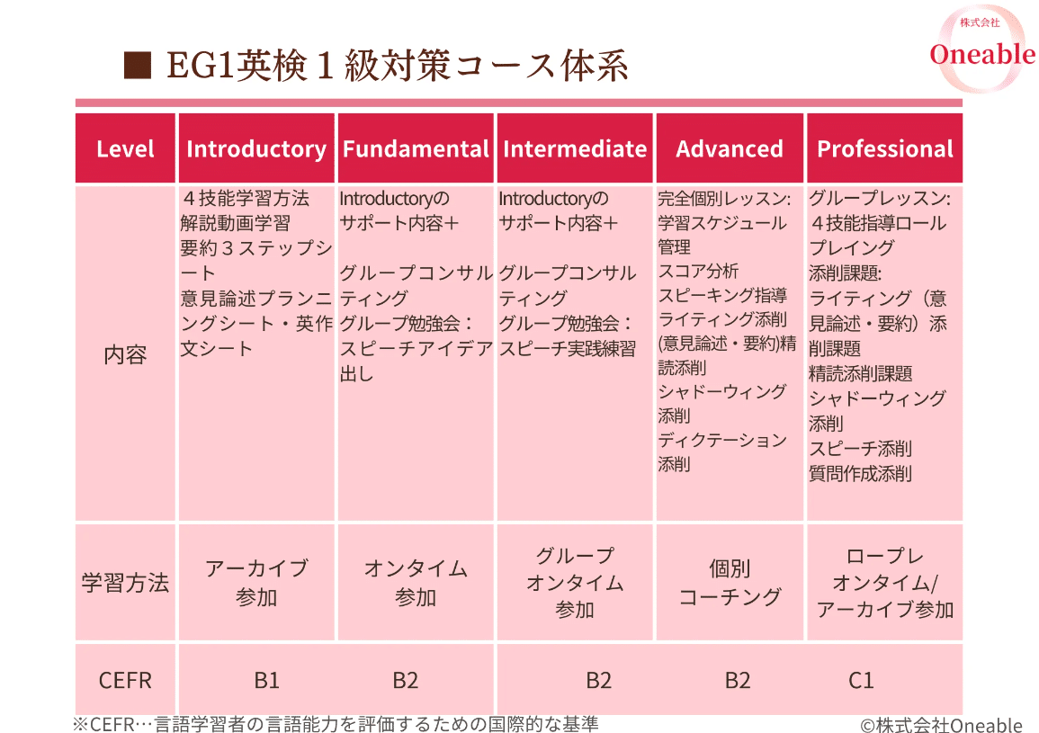 EG1英検1級学習コース体系が変わります！｜EG1英検1級コーチ養成講座：プロコース