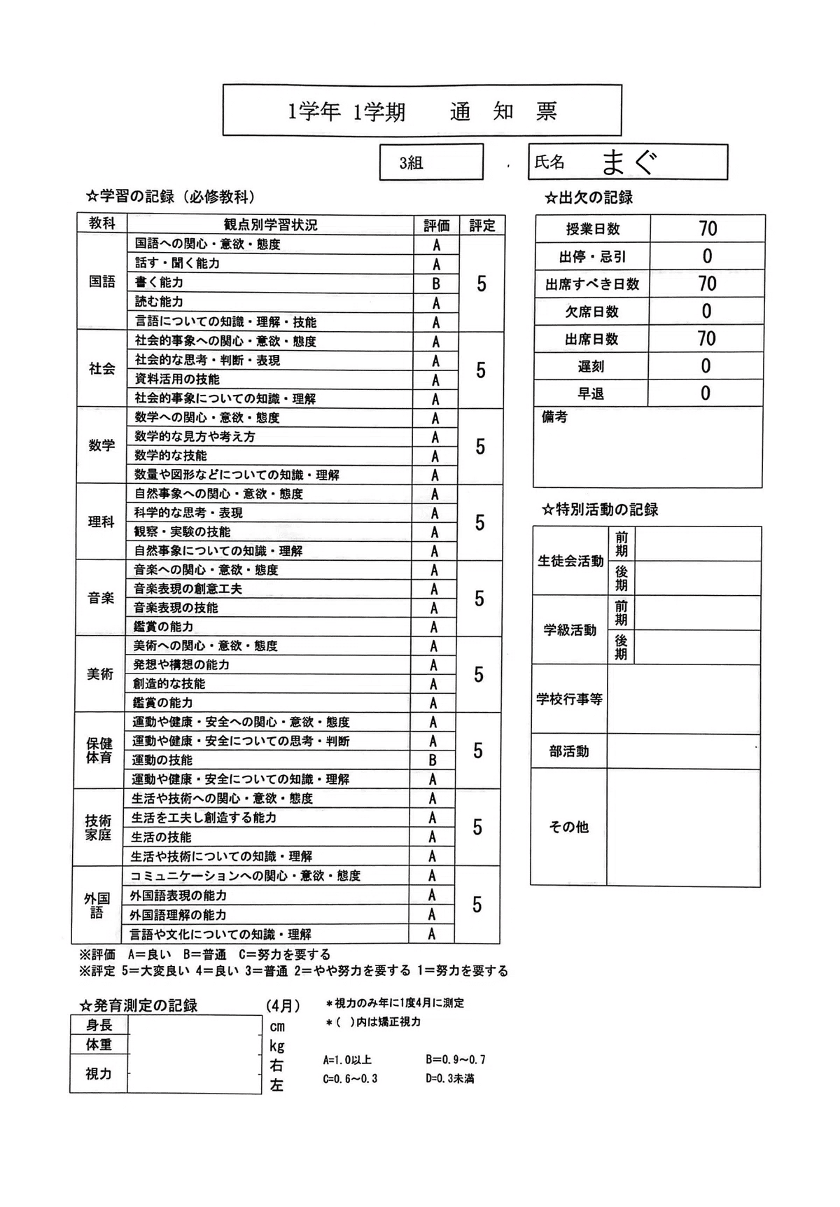 "人生総じてなんとかなる"大学受験を3年間失敗した私から伝えられること｜まぐ｜English × IT