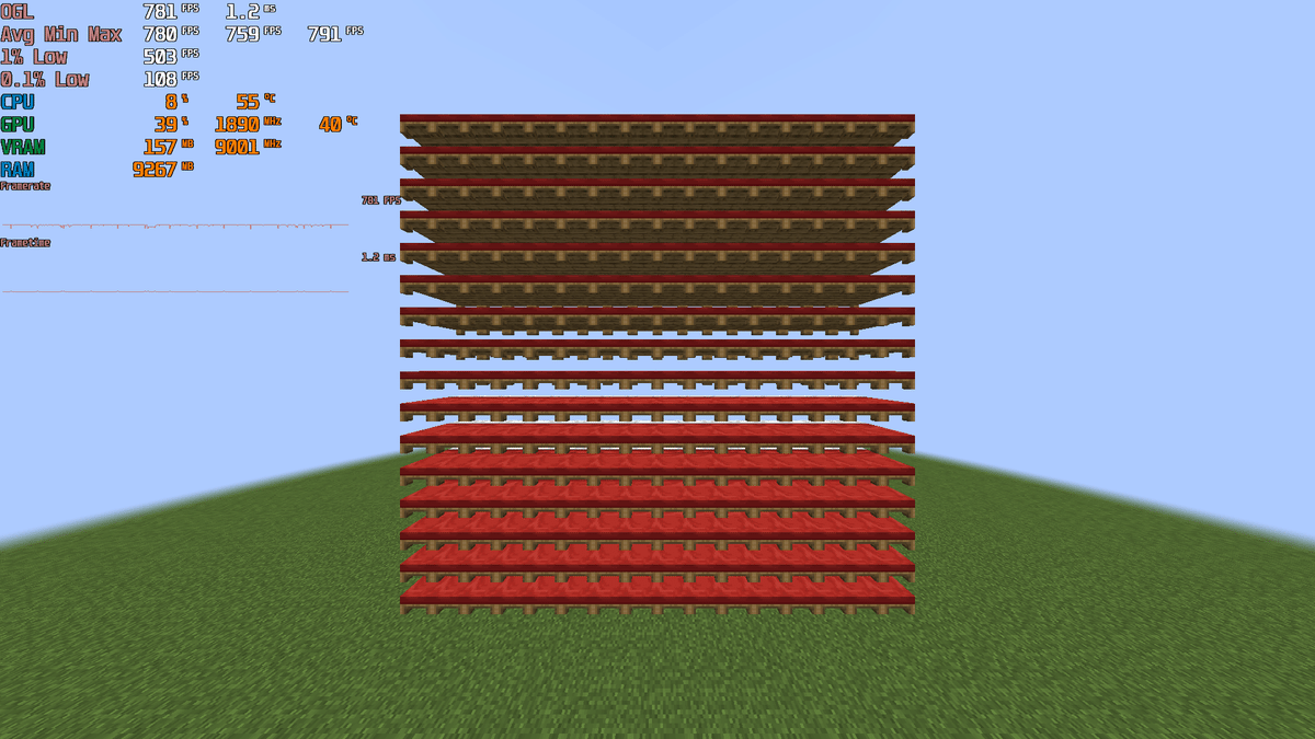 【マイクラ】おすすめの軽量化MOD【検証編】｜ゆむ