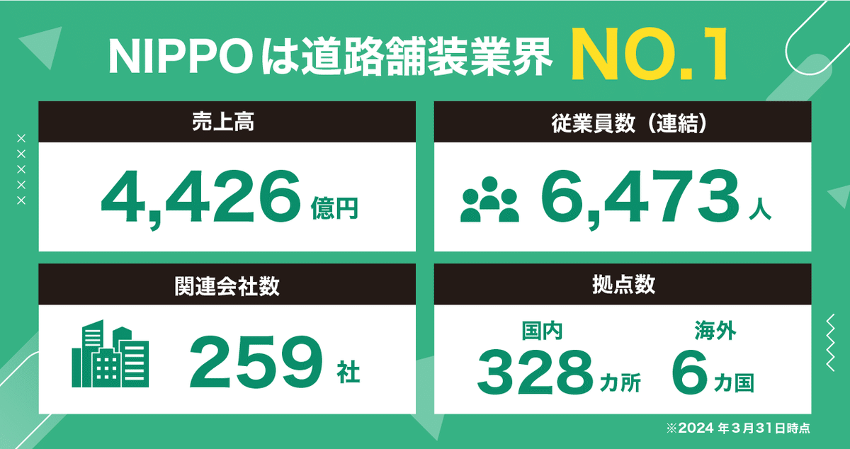 NIPPOってどんな会社？ 業界説明と会社紹介｜株式会社NIPPO