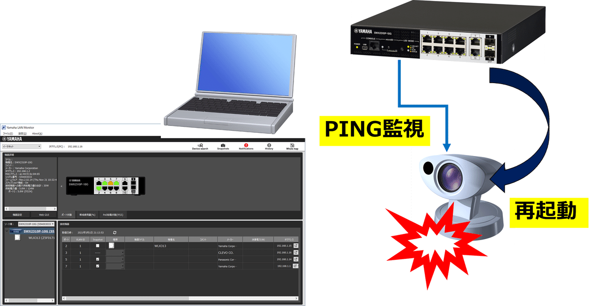 Yamaha LAN Monitor活用方法 装置の生存確認と自動復旧｜IP実践道場