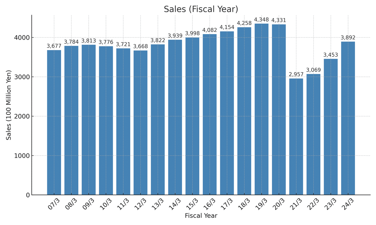 10月23日IPO【東京メトロ(9023)】今後、実は利益面の好調が期待できる話｜妄想する決算