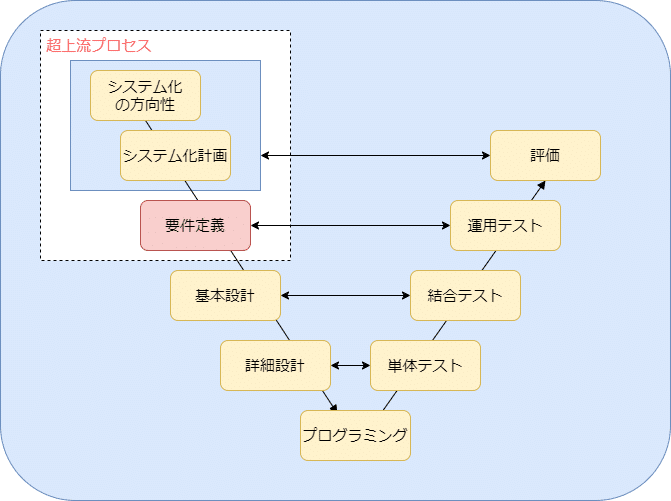 SHIFT EVOLVE『Top AWS Ambassadorsに訊くセキュリティ (AWSぶっちゃけ討論会 vol.1)』レポート｜SHIFT Group 技術ブログ