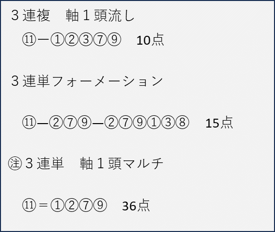 2024.10.10（木）川崎競馬 2R・3R ※無料｜Million-Keiba by akira uesugi