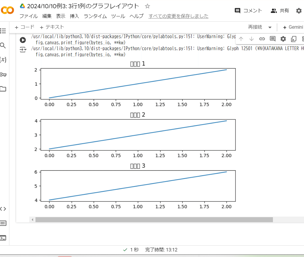 81 Matplotlibのnrowsとncols攻略編 Pythonデータ分析試験学習 #用語解説｜友季子@Python学習中