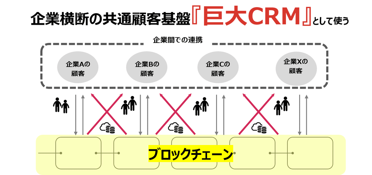 ブロックチェーンで企業の連携をスムーズに！NTT Digital「web3 Jam」プロジェクトを徹底解説①｜株式会社NTT Digital