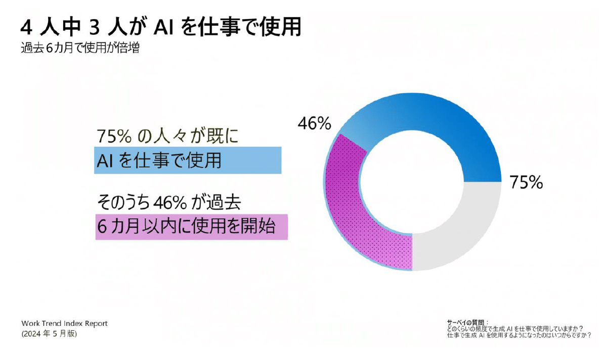 生成AIはこう使う! MJSのITコーディネータが解説するセミナーサマリ｜MJS公式note