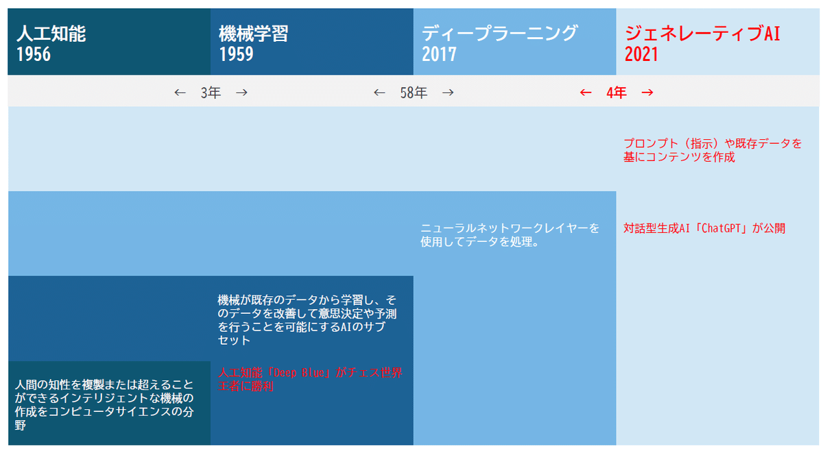 生成AIはこう使う! MJSのITコーディネータが解説するセミナーサマリ｜MJS公式note