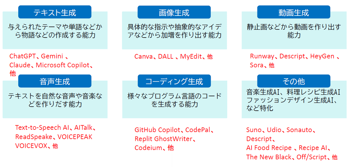 生成AIはこう使う! MJSのITコーディネータが解説するセミナーサマリ｜MJS公式note