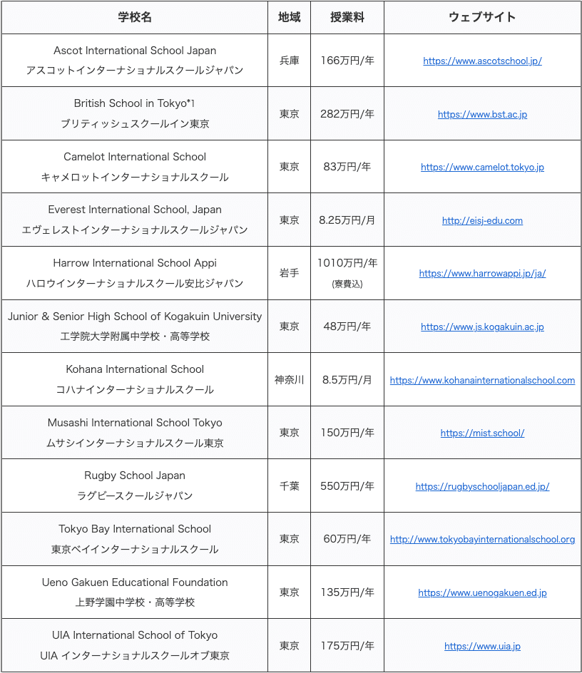 A-levelを学びたい方必見！日本国内の学校リスト【2024年最新版】｜Moi Education(モアエデュケーション)