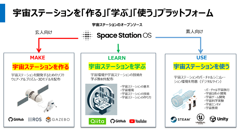 プラットフォーム戦略で「宇宙を民主化」する！スペースデータの宇宙事業戦略｜SpaceData Inc.