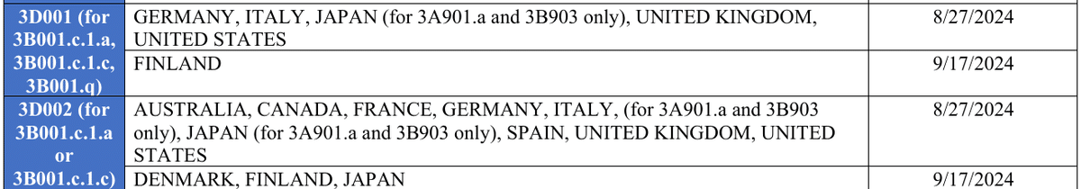 許可例外適用輸出管理（IEC：License Exception Implemented Export Controls）のECCN ...