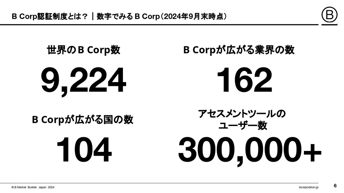 B Lab™︎日本公式パートナーBMBJがSIIFとオフィシャルパートナーに。ともにインパクト･エコノミーの実現を目指します。｜SIIF