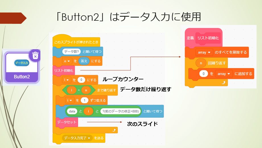 高校生のためのScratch入門-9/リストを使用した平均値・中央値の計算｜rock204