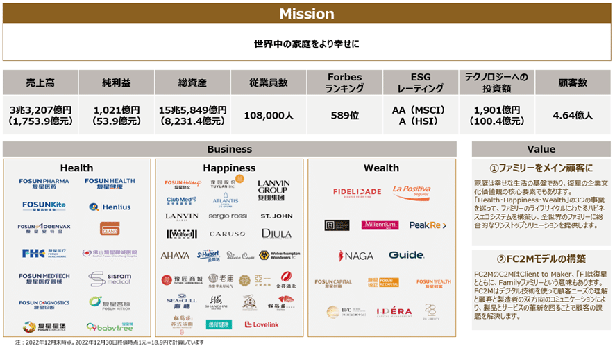 FRWAの公式noteを開設しました｜FRWA（株式会社Fosun Real World Asset）