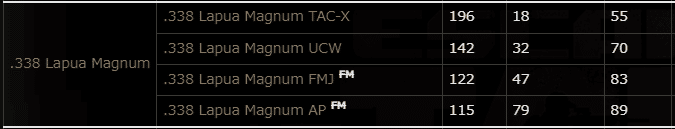 Escape from Tarkov：.338 Lapuaの「TAC-X」って何？｜マキシマ