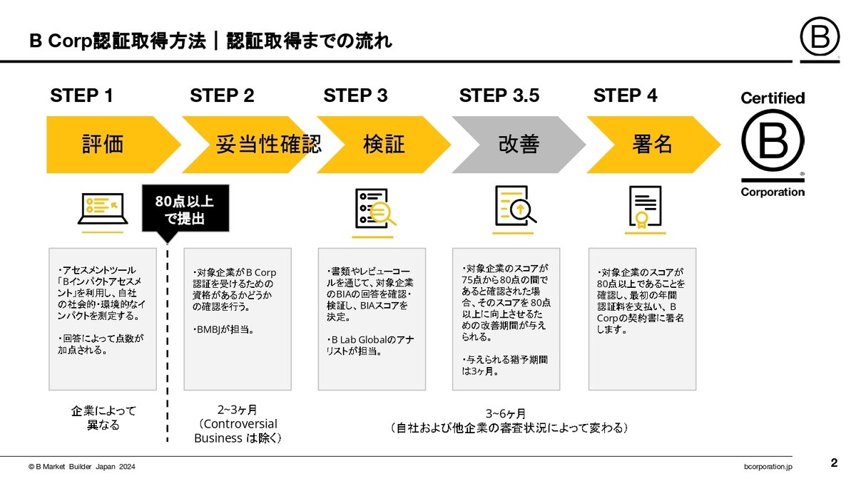 B Lab™︎日本公式パートナーBMBJがSIIFとオフィシャルパートナーに。ともにインパクト･エコノミーの実現を目指します。｜SIIF