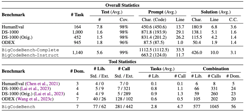 【論文瞬読】AIコーディングの真の実力を測る：BigCodeBenchが切り開く新時代｜AI Nest