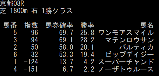 【中央競馬 1R～9R 前日予想 無料】 2024/10/12｜Skogkatter