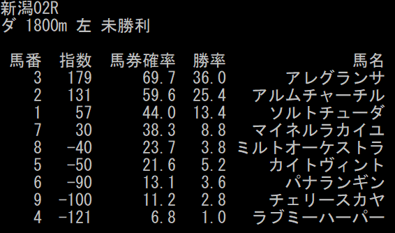 【中央競馬 1R～9R 前日予想 無料】 2024/10/12｜Skogkatter