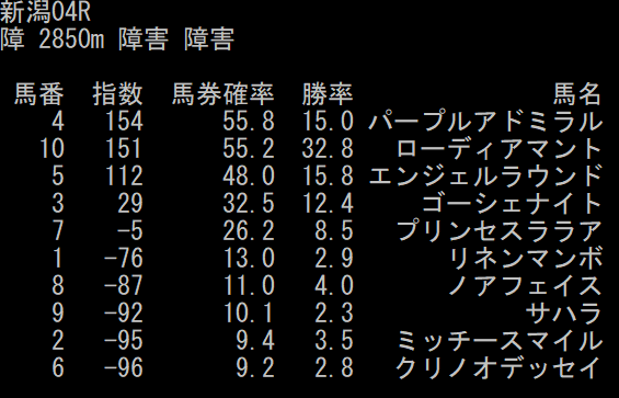 【中央競馬 1R～9R 前日予想 無料】 2024/10/12｜Skogkatter