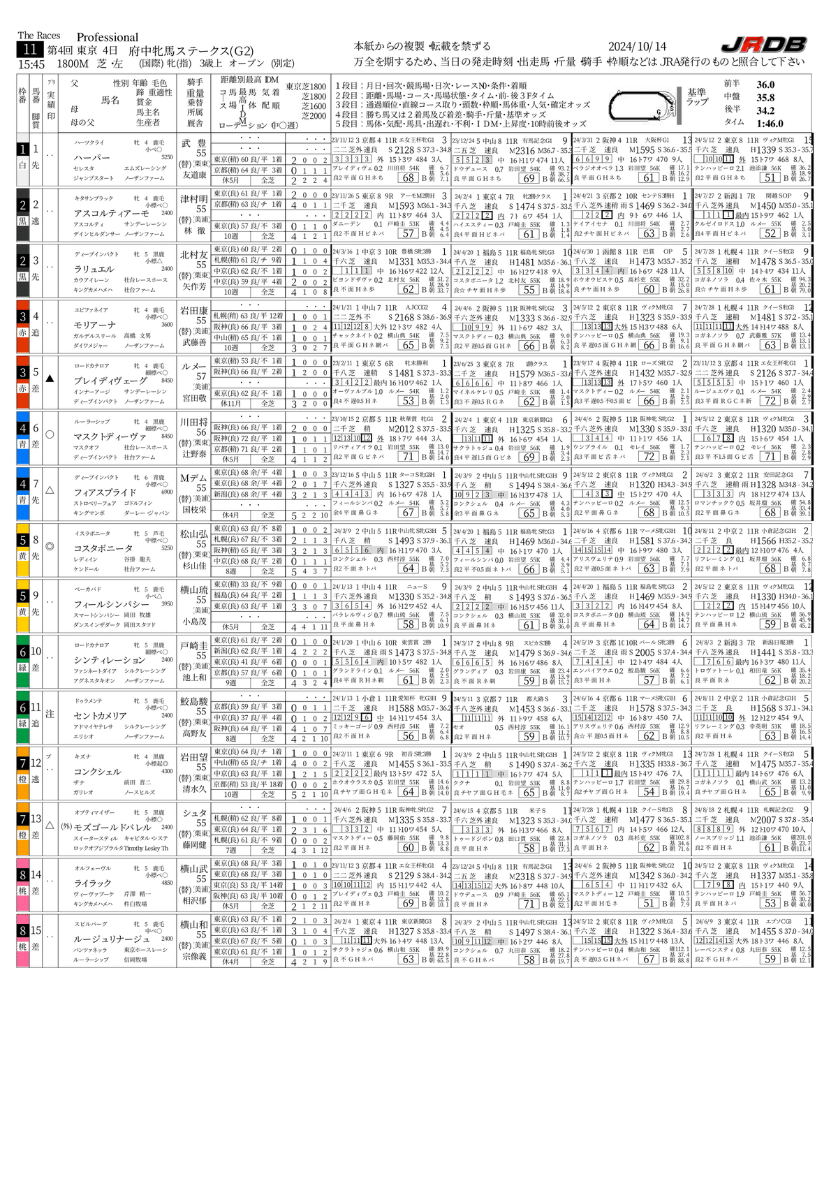 10/13(日)分＆府中牝馬Sの早刷り枠確定新聞をご覧いただけます｜JRDB 競馬アラカルト