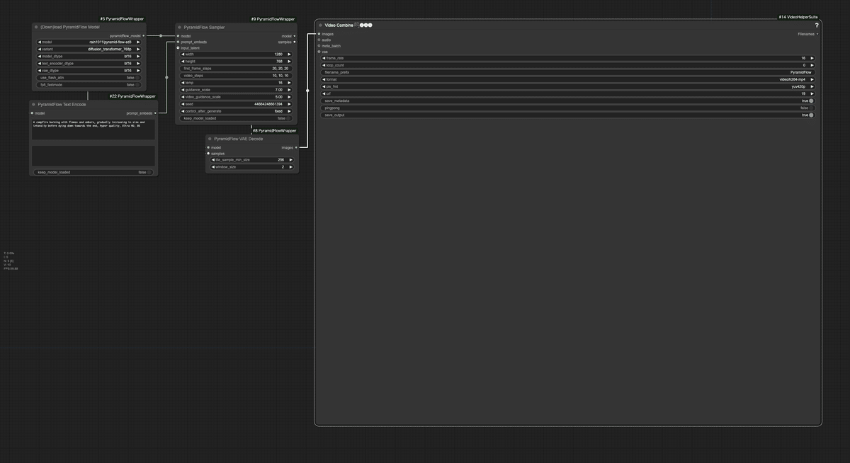 【ComfyUI】 商用利用可能なオープンソースの動画生成モデル「Pyramid Flow」を使ってみる｜アイドリ | AI-Driven Lab