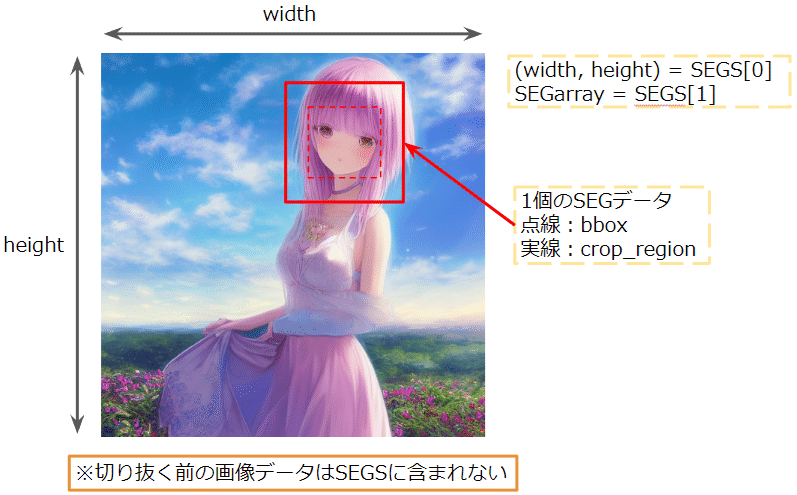 ComfyUI-Impact-PackのSEGSとは何か｜凪野静寸