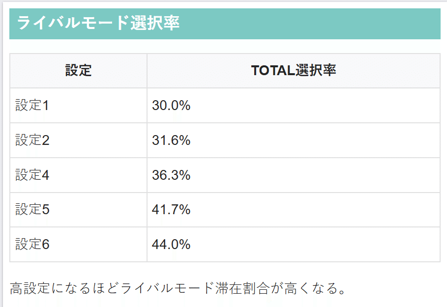 スマスロ LモンキーターンⅤ 設定5以上確定台(5濃厚) 9200G実践データ 設定判別 設定推測 考察｜わたぼう