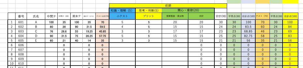 元高校教員が直面した学校現場の成績処理の現状と課題｜Kosuke Inokuchi（ミライガイド）