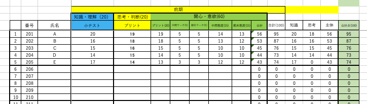 元高校教員が直面した学校現場の成績処理の現状と課題｜Kosuke Inokuchi（ミライガイド）