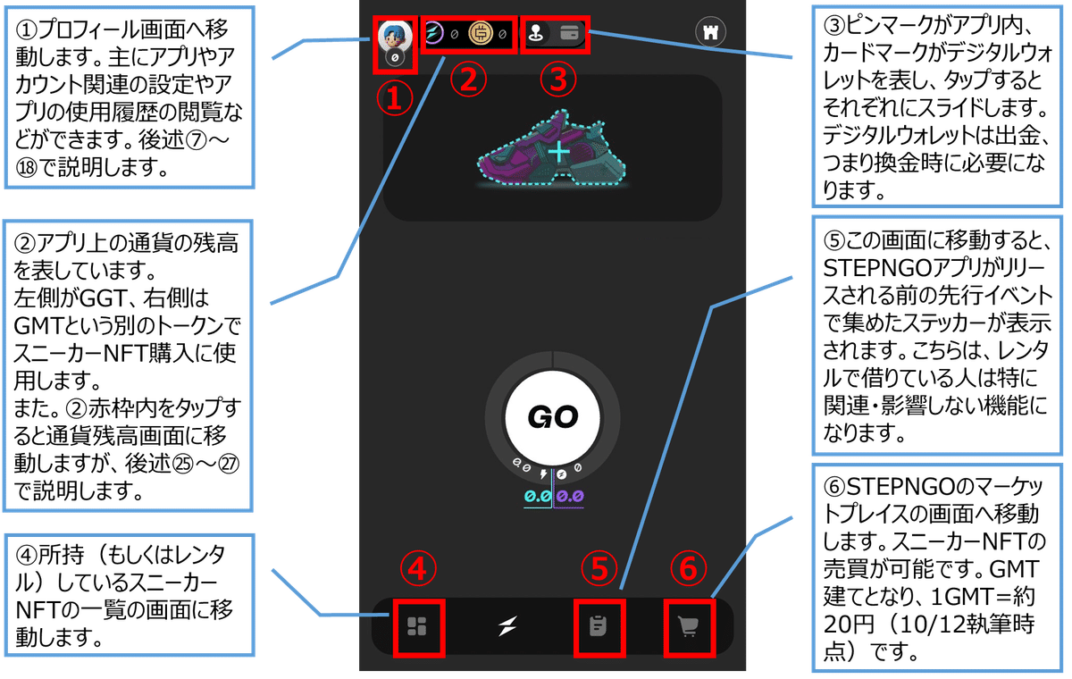 【STEPNGO】ゲストの始め方｜バベ（cryptBBQ）