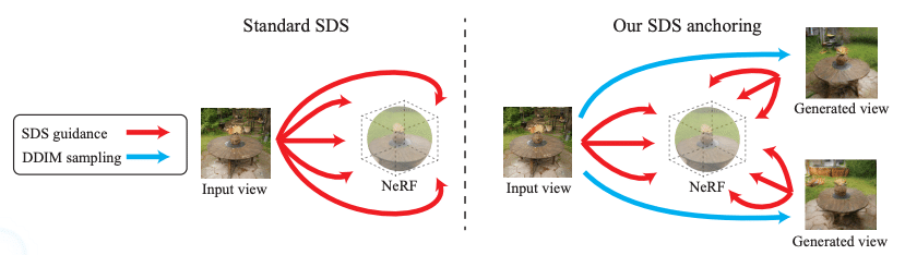 【論文瞬読】1枚の写真から360度ビューを生成！ZeroNVSが切り拓く新たな3D世界｜AI Nest