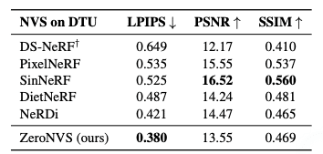 【論文瞬読】1枚の写真から360度ビューを生成！ZeroNVSが切り拓く新たな3D世界｜AI Nest