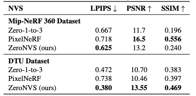【論文瞬読】1枚の写真から360度ビューを生成！ZeroNVSが切り拓く新たな3D世界｜AI Nest