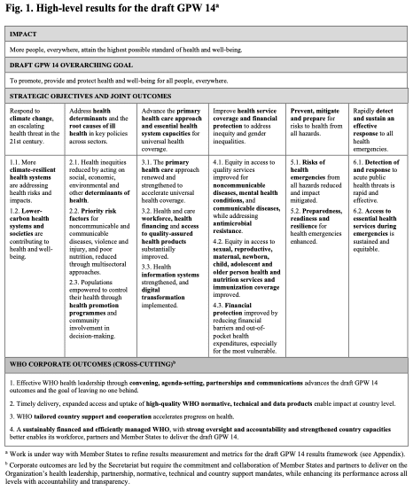 GPW14とは何か｜Globedoctter's Diary