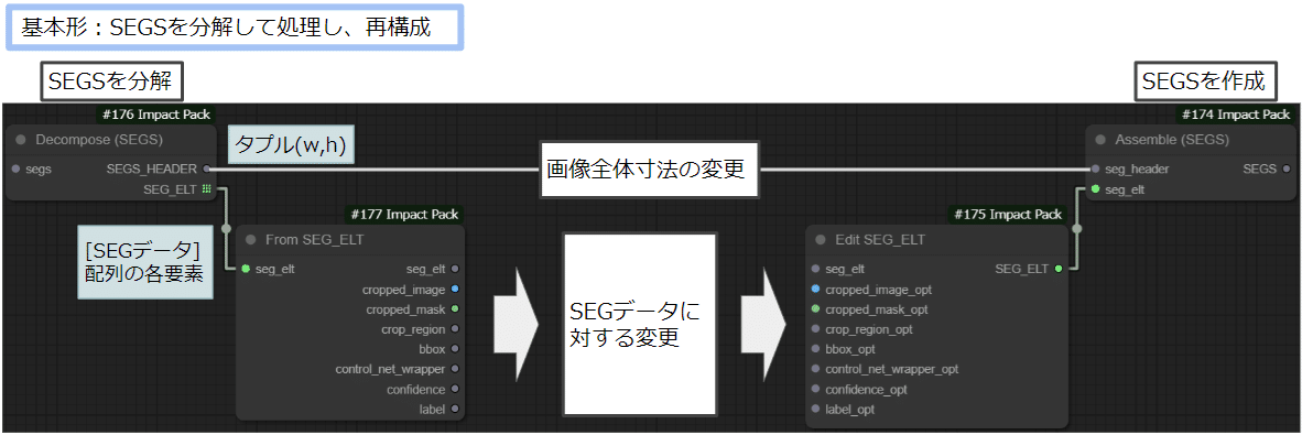 ComfyUI-Impact-PackのSEGSとは何か｜凪野静寸