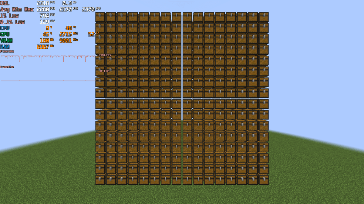 【マイクラ】おすすめの軽量化MOD【検証編】｜ゆむ