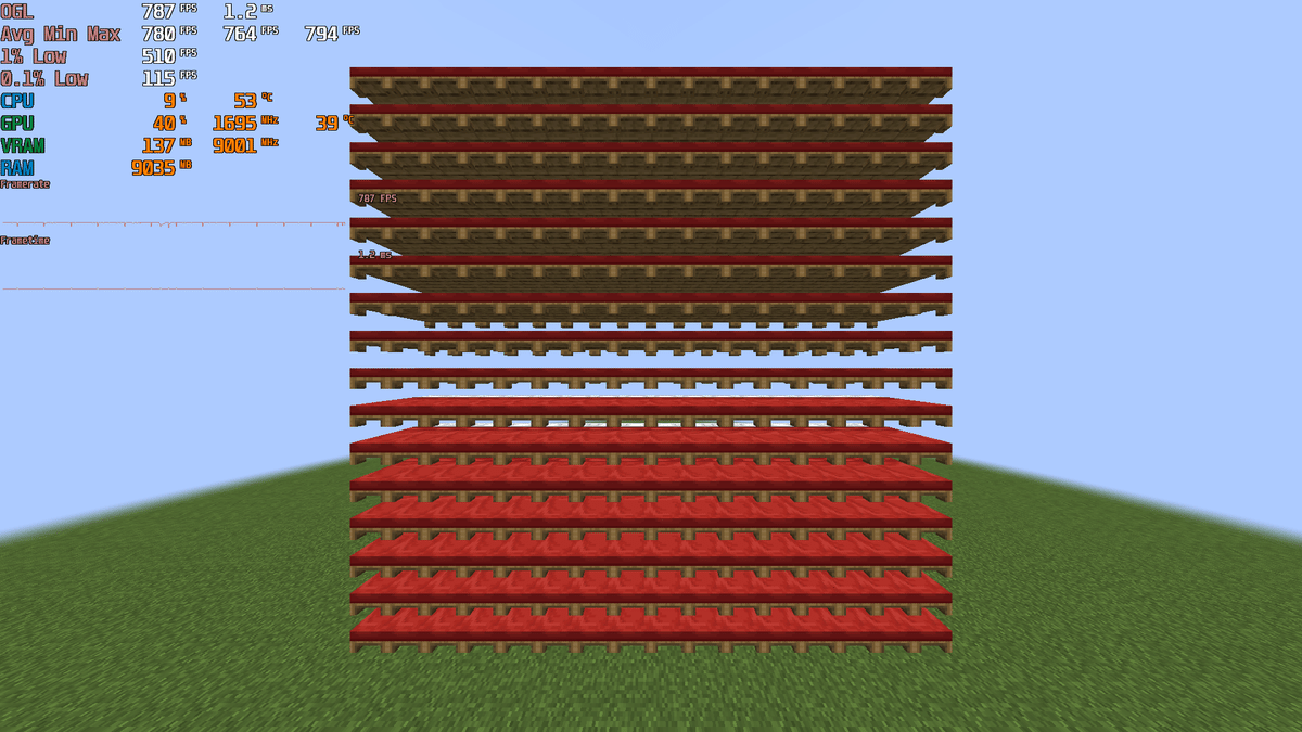 【マイクラ】おすすめの軽量化MOD【検証編】｜ゆむ