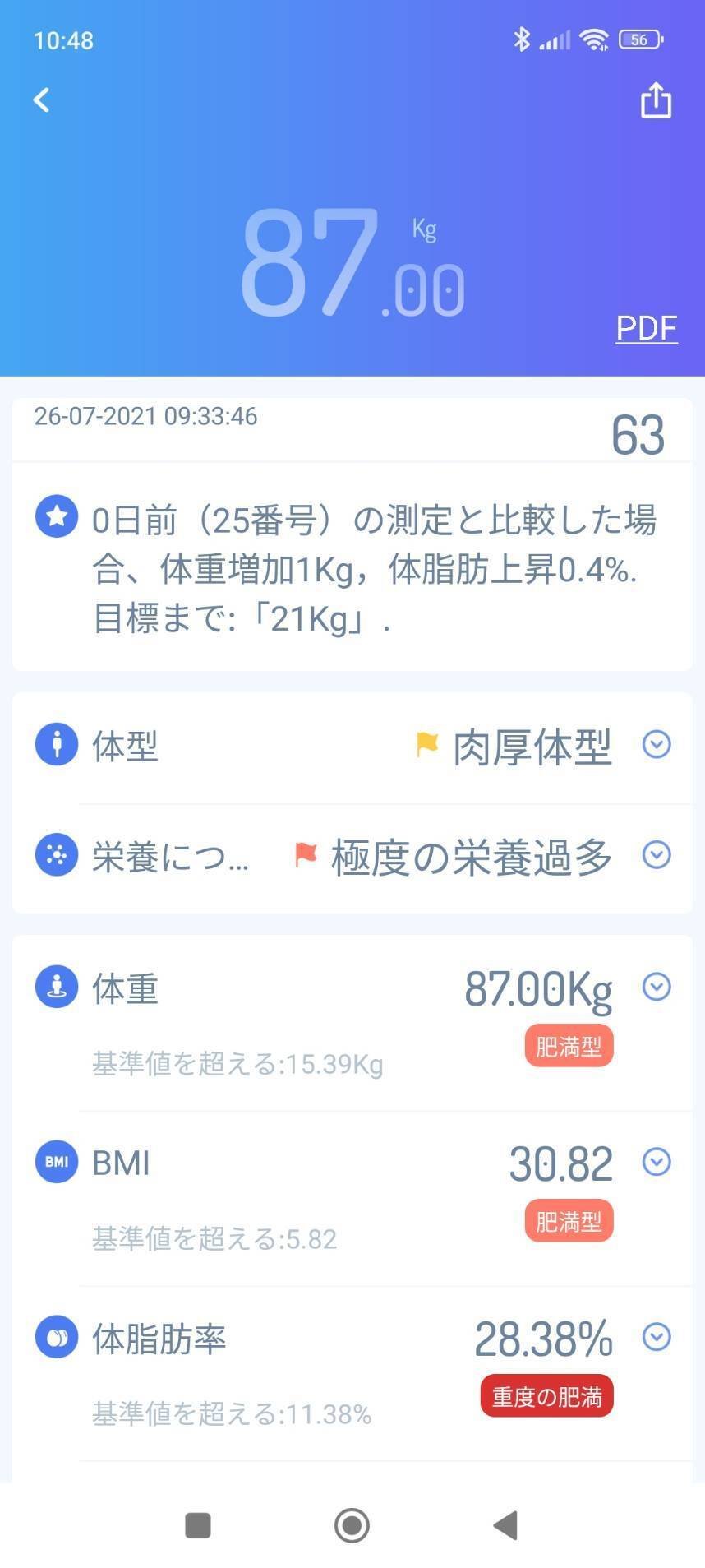 リバウンド王からの卒業｜Kohein