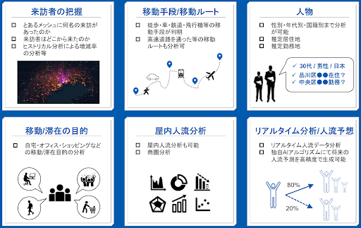LocationMindってこんな会社です。｜LocationMind
