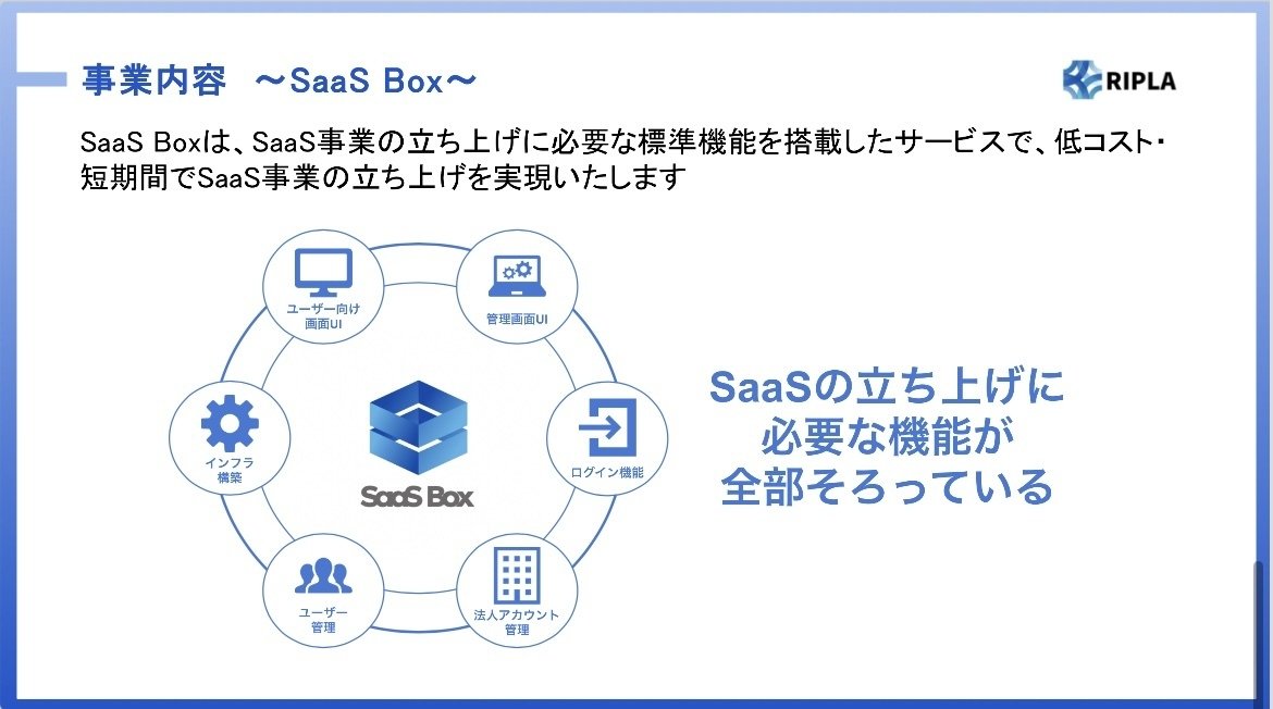 SaaS市場のトレンド変化とriplaのこれから｜株式会社ripla｜事業成長に伴走するプロダクト共創パートナー