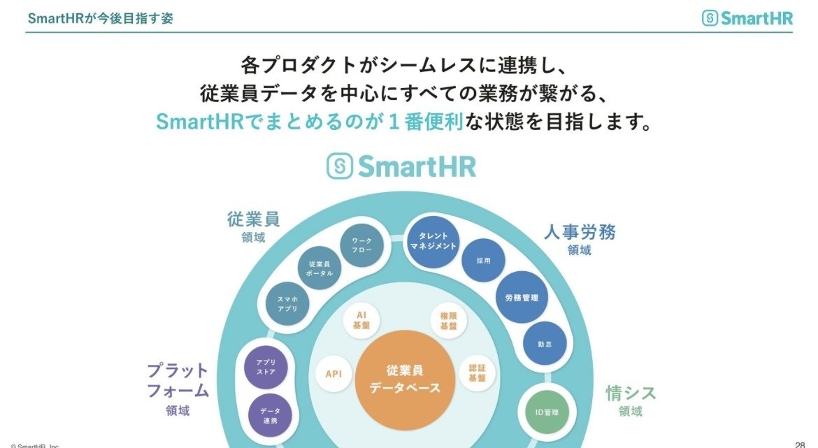 SaaS市場のトレンド変化とriplaのこれから｜株式会社ripla