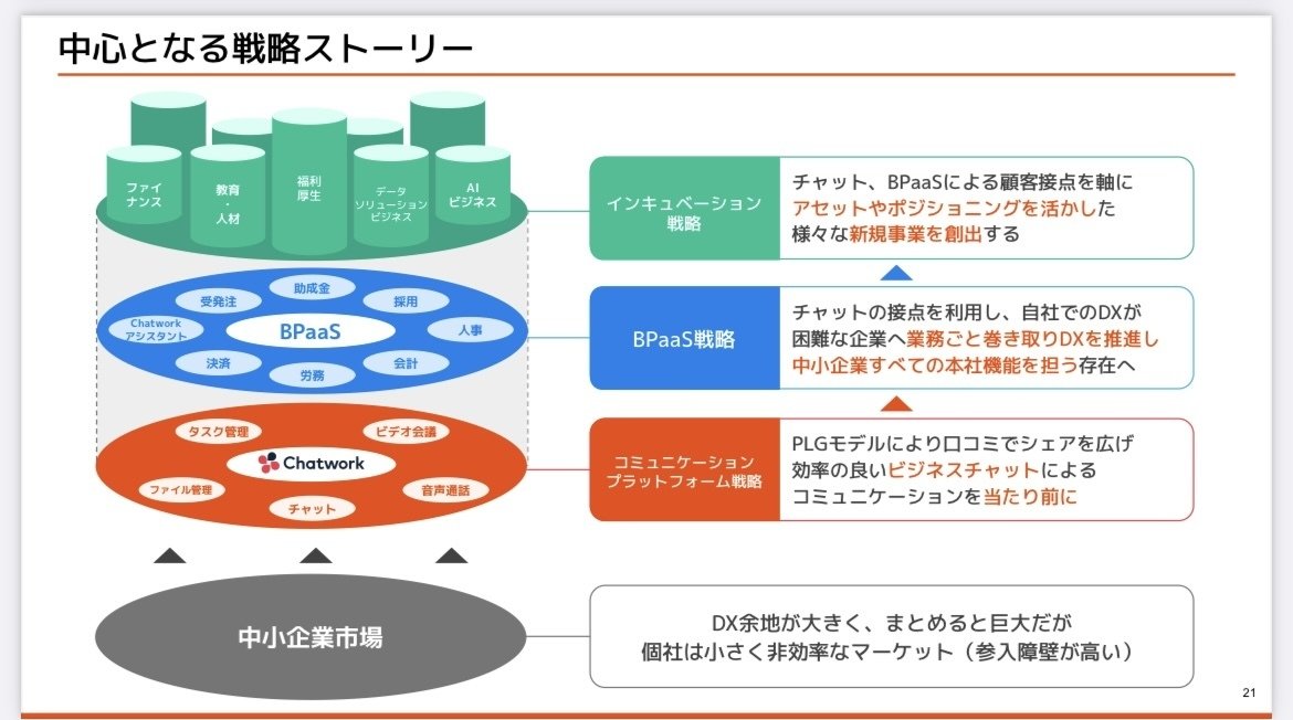 SaaS市場のトレンド変化とriplaのこれから｜株式会社ripla｜事業成長に伴走するプロダクト共創パートナー