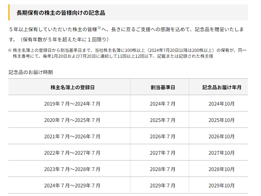 2590 ダイドーグループHD 長期保有記念品到着♪｜まろんKaniKabu会