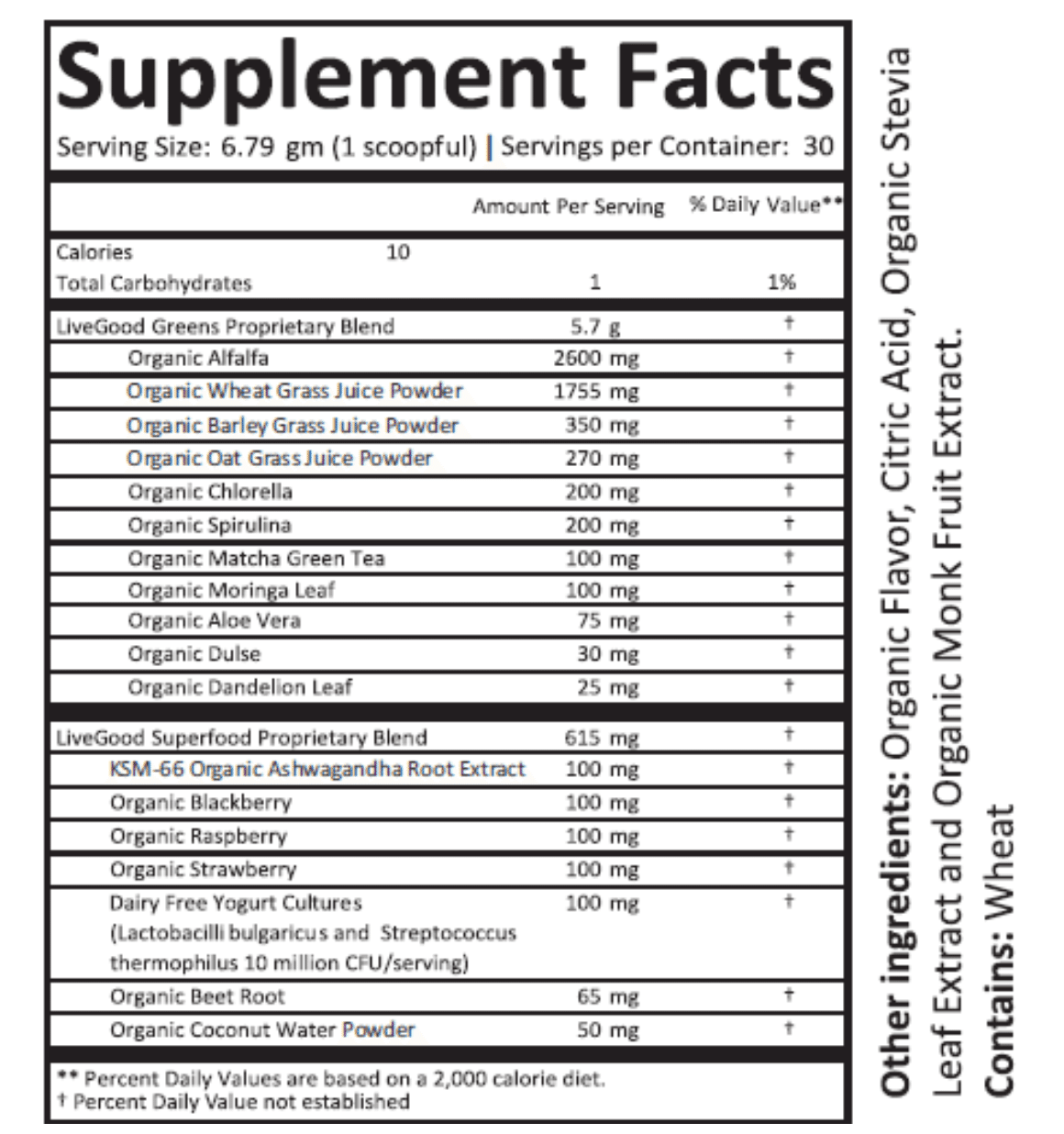 スーパーグリーンと他サプリメント比較｜妖琳